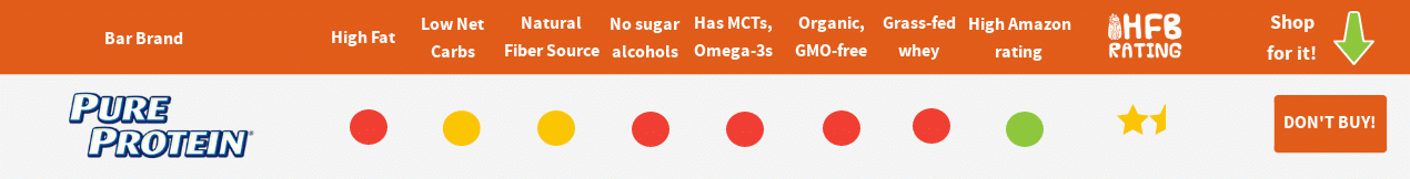 4 Reasons Pure Protein Bars Are Pure Garbage | Human Food Bar