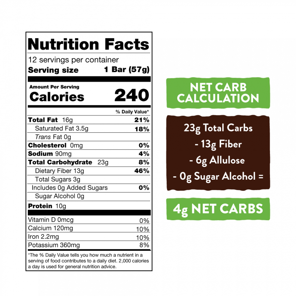 Extend Bar: Lofty Claims, Limited Science (Nutritionist Reacts)
